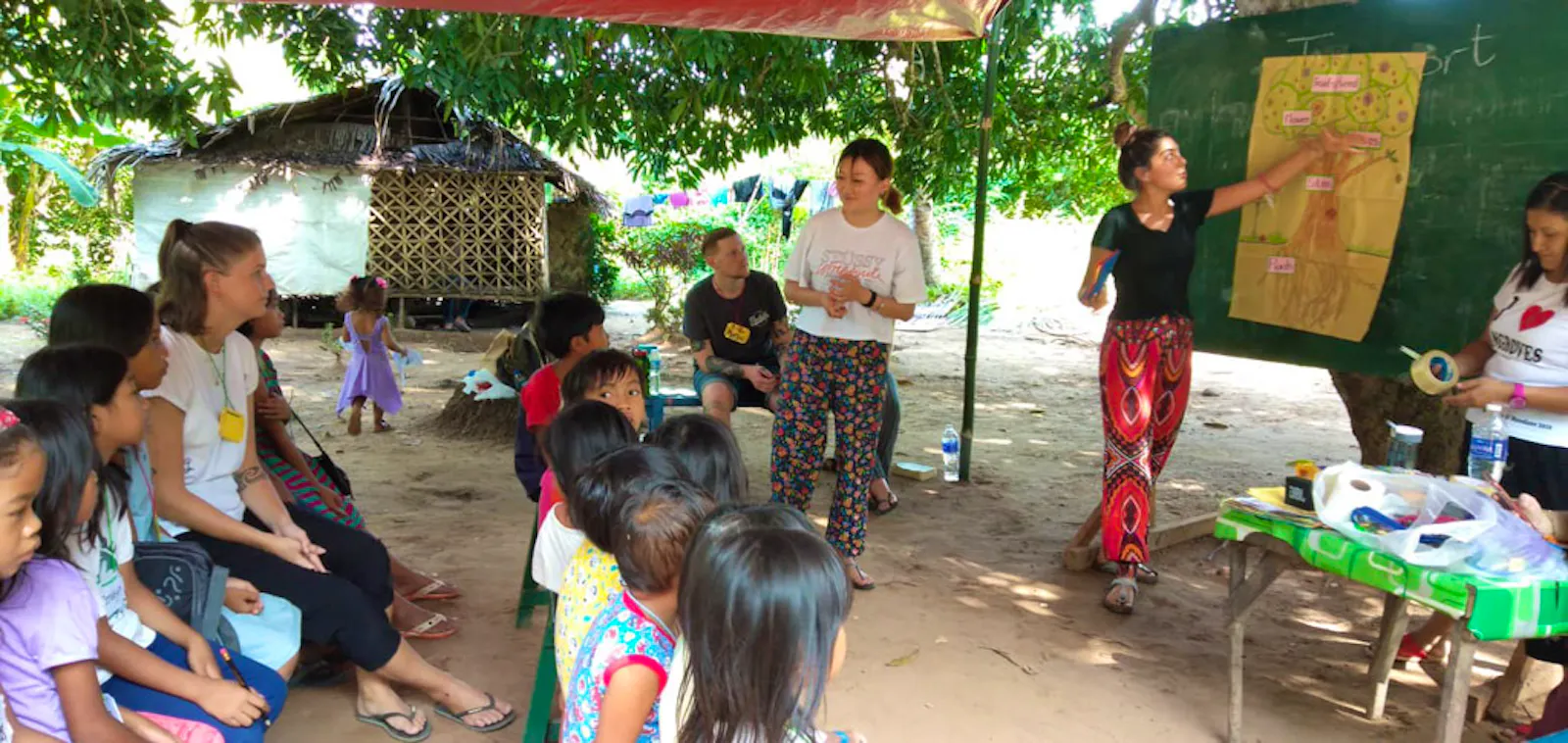 Mangrove Environment Conservation | Volunteer in the Philippines 2025